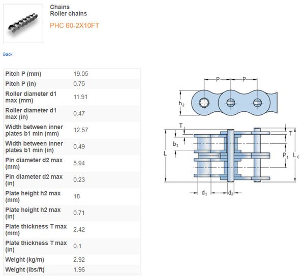 Xích PHC 60-2X10FT SKF Abada