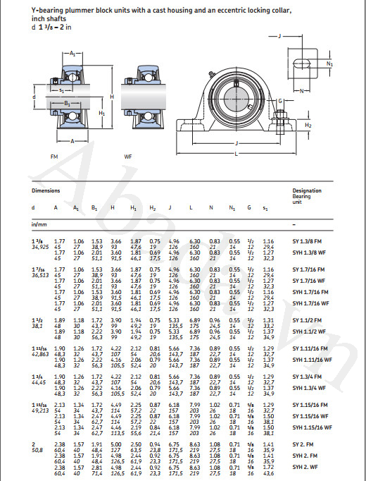 Datasheet Chumacera SKF SY506M PDF, 56% OFF