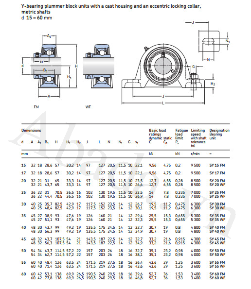 Gối đỡ vòng bi SY 60 FM SKF Abada