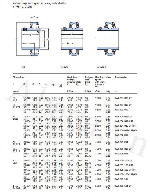 Vòng bi YAR 205-100-2F SKF Abada