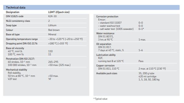 Mỡ đa năng LGMT 2/0,4 SKF Abada