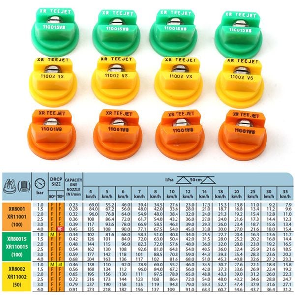 Đầu Béc Phun Thuốc Trừ Sâu, Tưới Cây Teejet Cho Máy Bay DJI – GARANNEOTECH