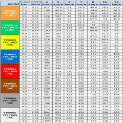 Đầu Béc Phun Thuốc Trừ Sâu, Tưới Cây Teejet Cho Máy Bay DJI – GARANNEOTECH