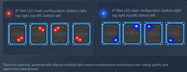 Máy đọc công nghiệp Seuic X4- Đọc mã vạch 2D hiệu suất cao