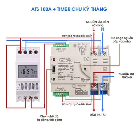 bộ chuyển nguồn ats 1 pha 100a 220v Geya chuyển nguồn tự động – Điện ...