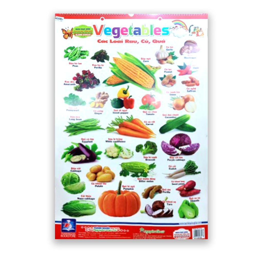 Poster Rau , củ , quả Khám Phá Nguồn Tri Thức Bất Tận