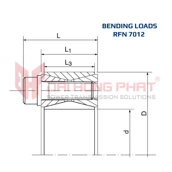 KHỚP KHÓA TRỤC RINGFEDER RFN 7012 – BENDING LOADS