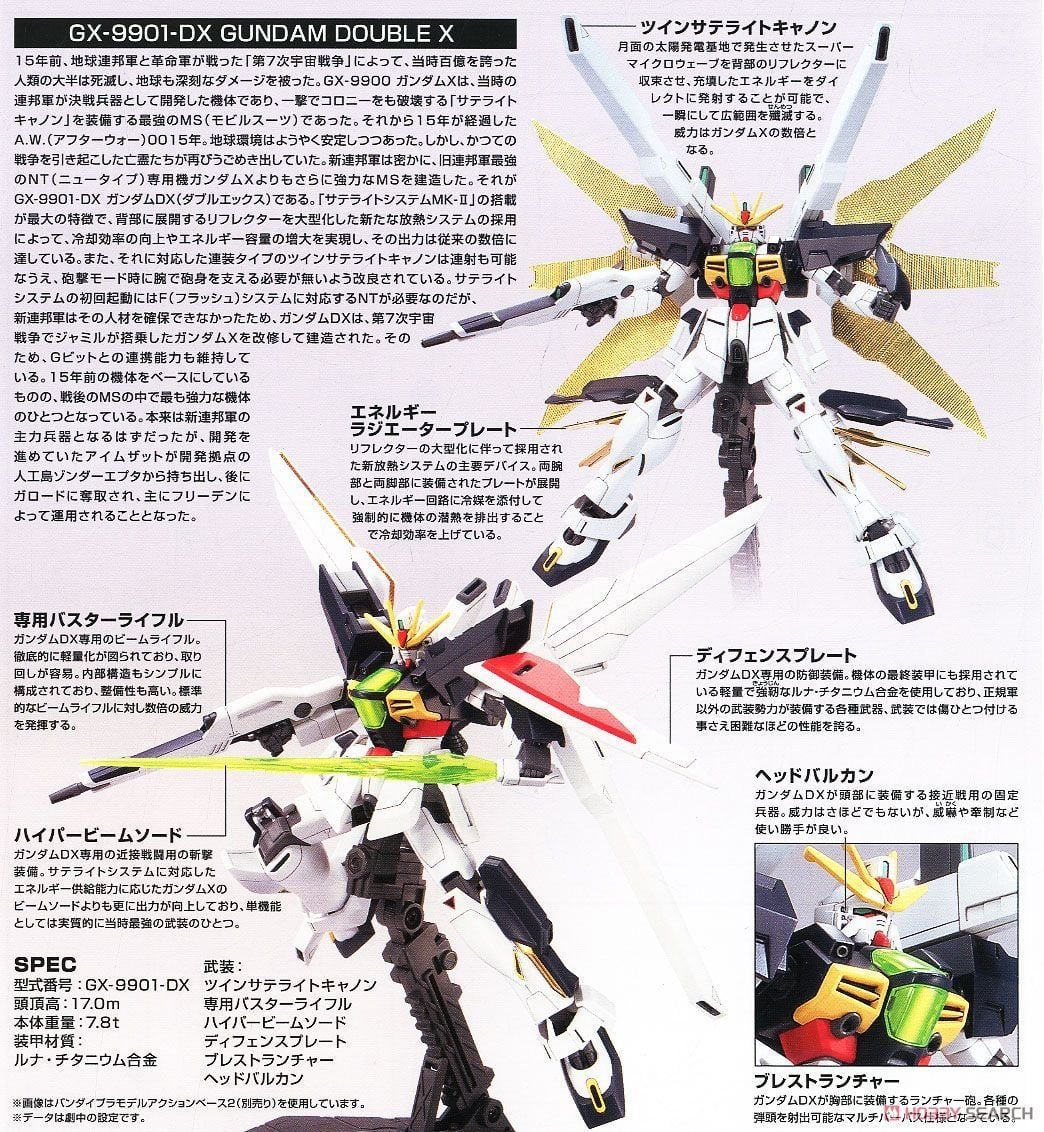 HGAW 1/144 GUNDAM DOUBLE X - LIB Gunpla