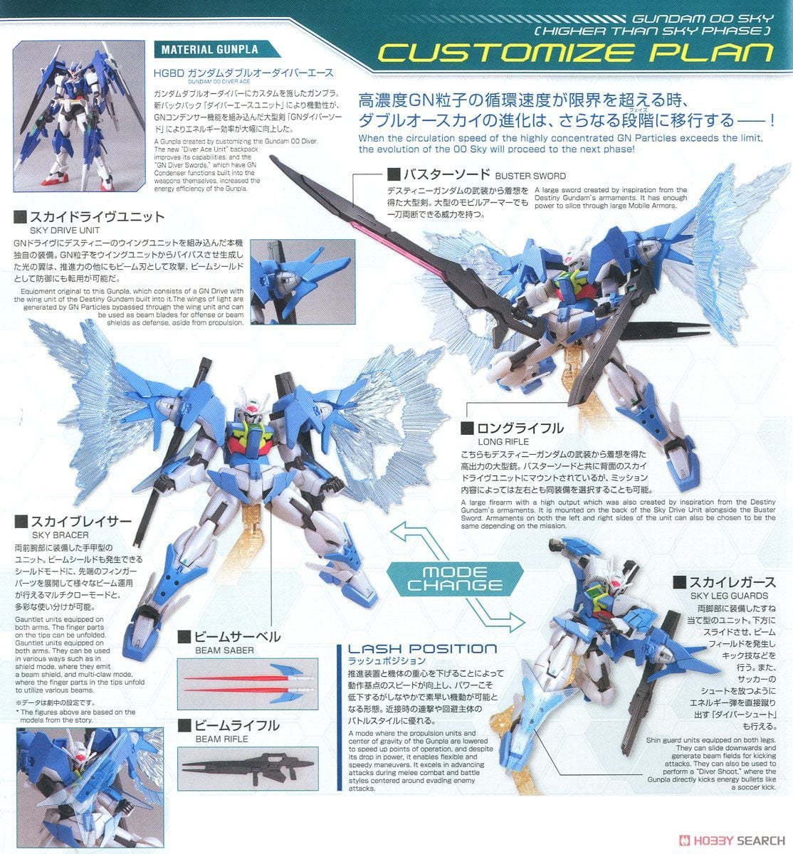 HGBD 1/144 Gundam 00 Sky - Higher Than Sky Phase - LIB Gunpla
