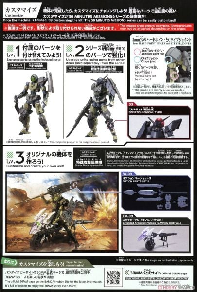 30MM 1/144 Spinatio - Army Type - LIB Gunpla