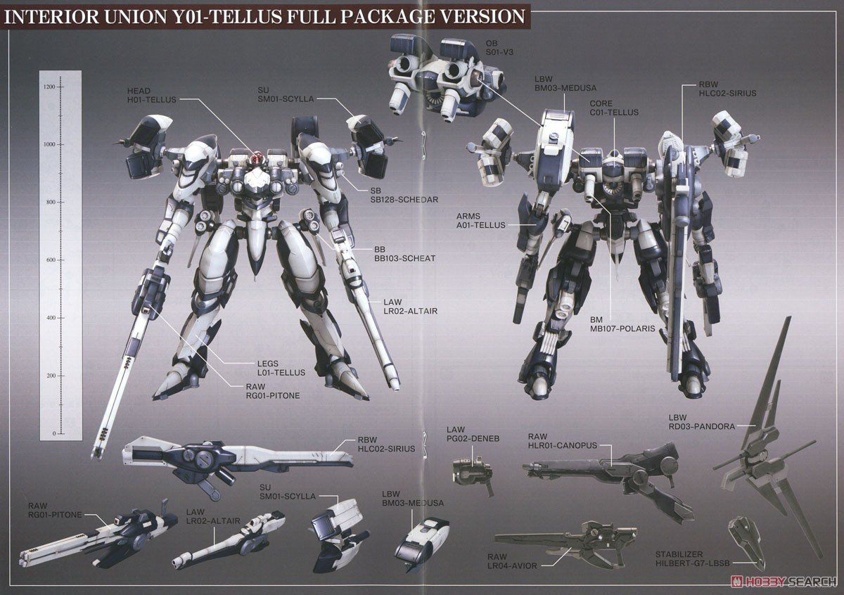 Armored Core - 1/72 Interior Union Y01-Tellus Full Package Version ...
