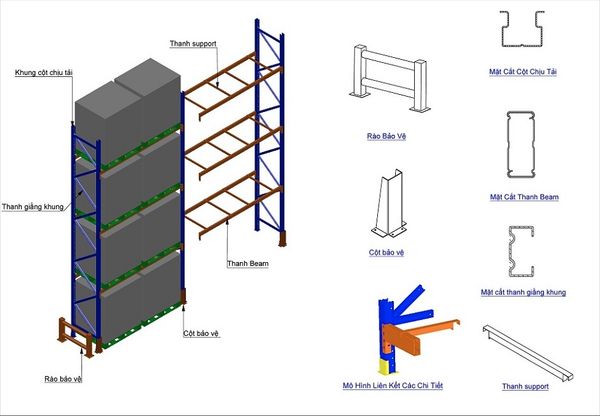 Selective rack- MYTEK – INDUSTRIAL RACKING SYSTEM