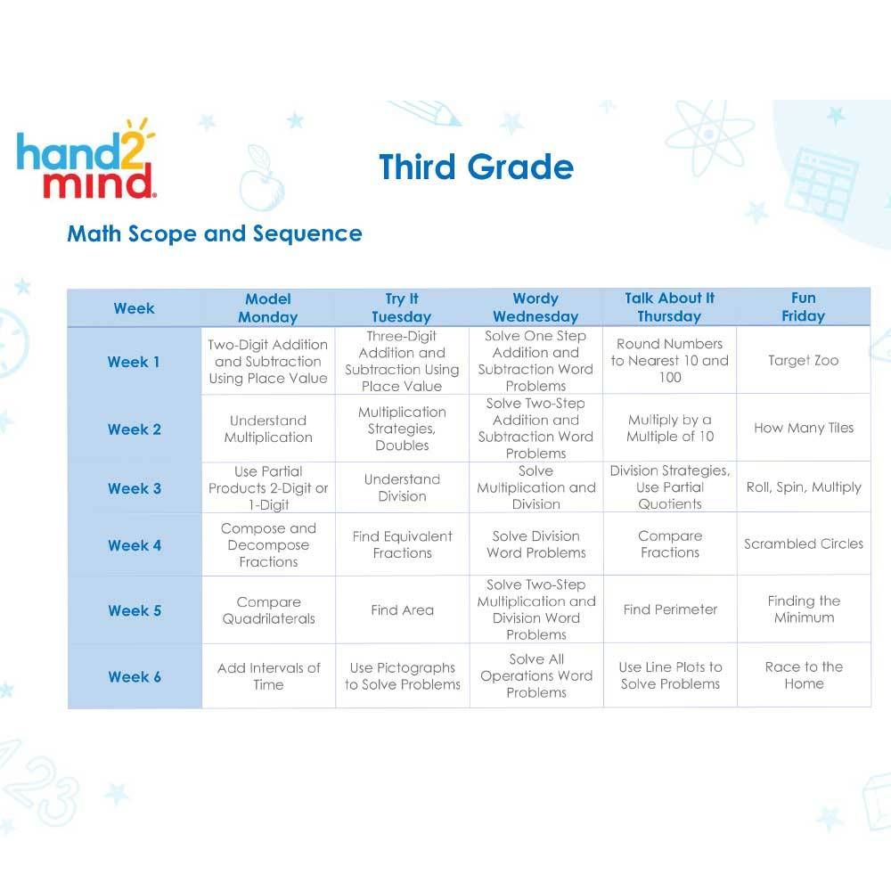 Hands-On Standards® Learning at Home Math Kit, Grade 3 – May Book Shop