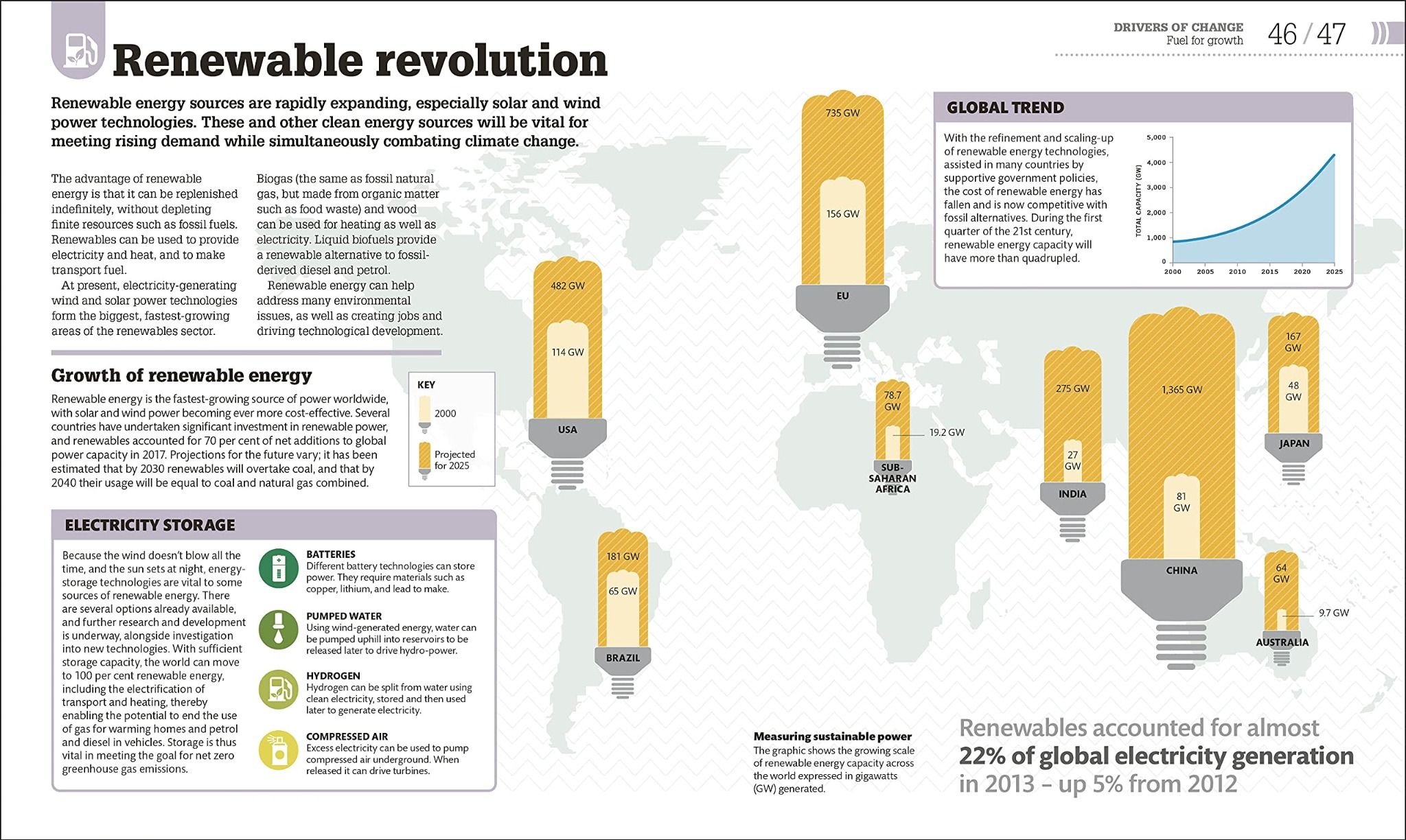 The Science of our Changing Planet – May Book Shop