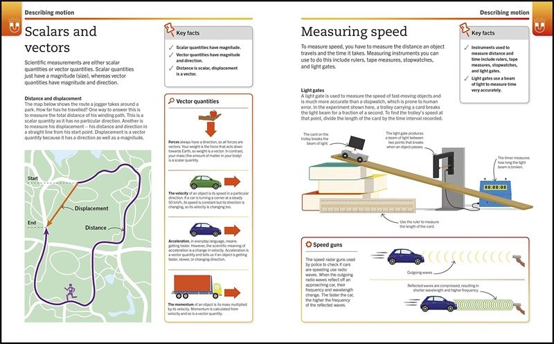 Super Simple Physics – May Book Shop