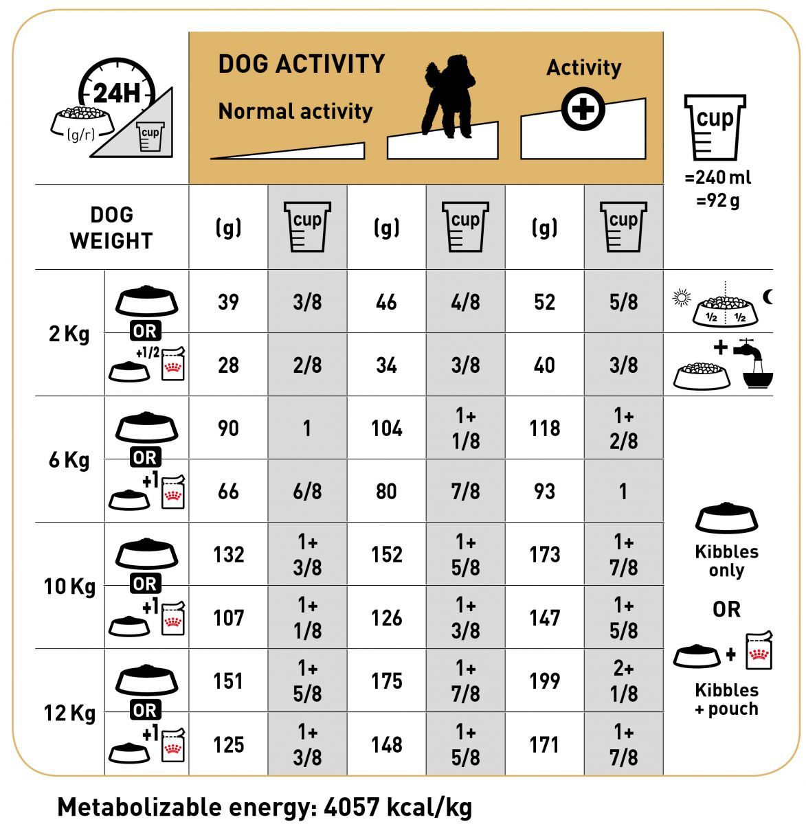 Royal Canin Poodle Adult ( Chó Trưởng Thành Poodle ) – Pet Hyatt
