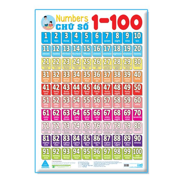 Number - Chữ Số 1 - 100Number - Chữ Số 1 - 100 – Vietnamsach.com