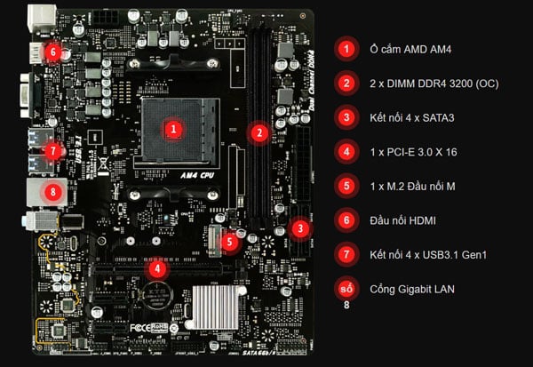 Mainboard Biostar B350 (B45M2) – TINHOCNGOISAO.COM