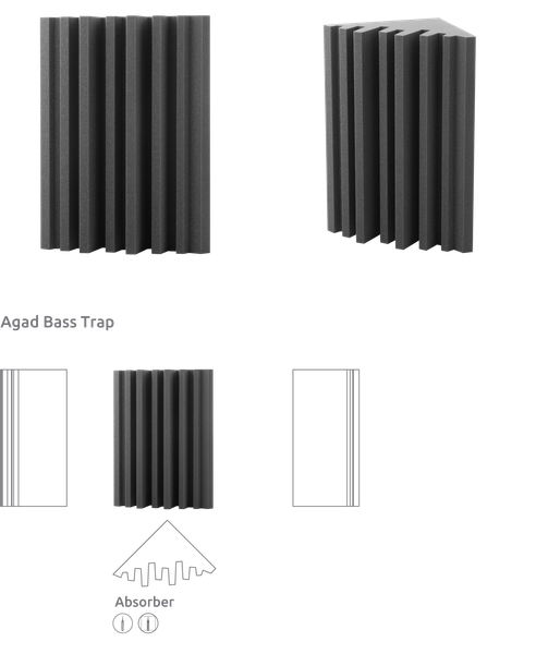 BASS TRAP ARTNOVION AGAD – HiFi Store