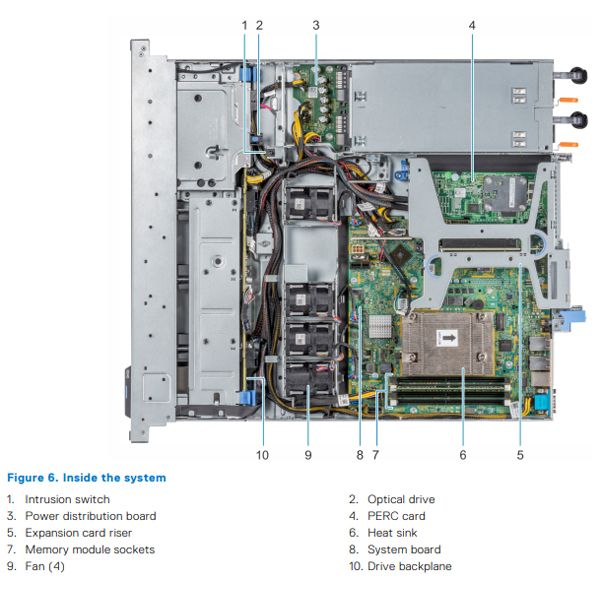 Server Dell PowerEdge R340 - 3.5" Chassis with up to 4x3.5'' Hotplug ...