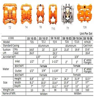 591601 - DIAPHRAGM PUMP AIR-OPERATED WILDEN M-2 – Ntncorp