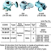 792807 - WATERTIGHT SYNTHETIC RESIN RECEPTACLE, 250V 15A, 4 PIN TYPE-2 ...