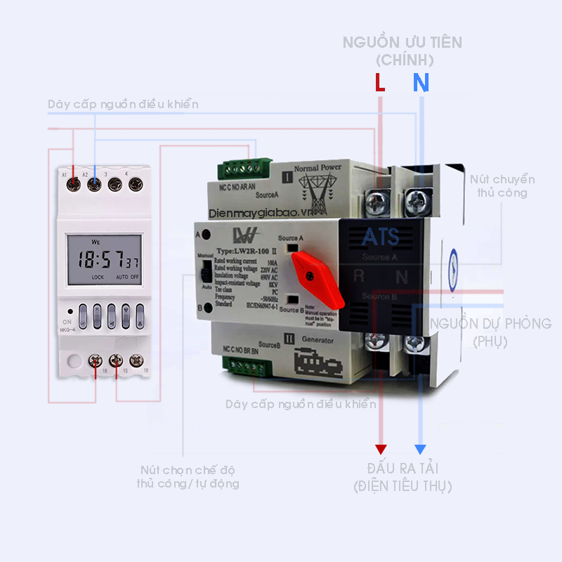 Bộ ATS 2P 100A 1 pha Chuyển nguồn tự động không gián đoạn – Điện máy ...