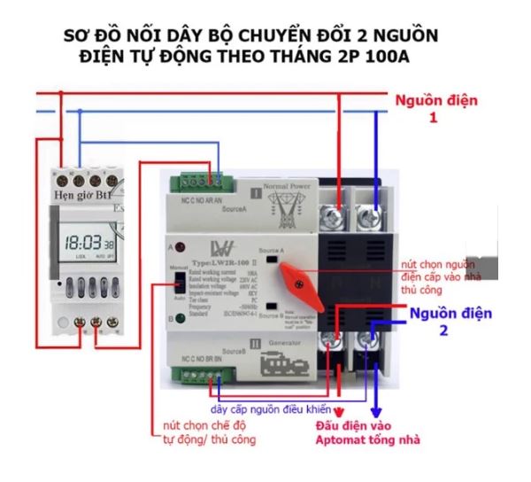 Bộ ATS 2P 100A 1 pha Chuyển nguồn tự động không gián đoạn – Điện máy ...