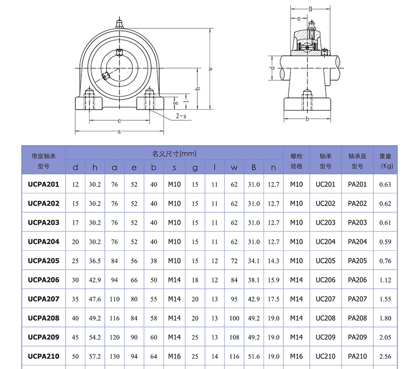 Gối đỡ vòng Bi UCPA 203 204 205 206 207 208 209 210 – Thiết bị công ...
