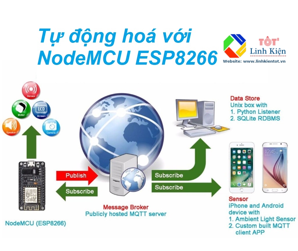 [Kèm tài liệu] Bộ học tập lập trình Kit thu phát WiFi ESP8266 NodeMCU