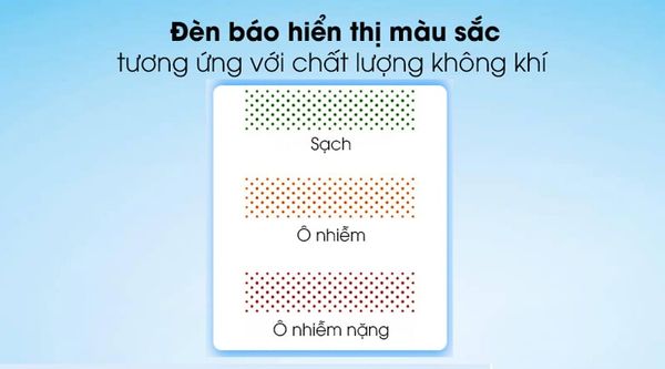 Máy lọc không khí Sharp FP-J80EV-H – Điện Máy ĐTC