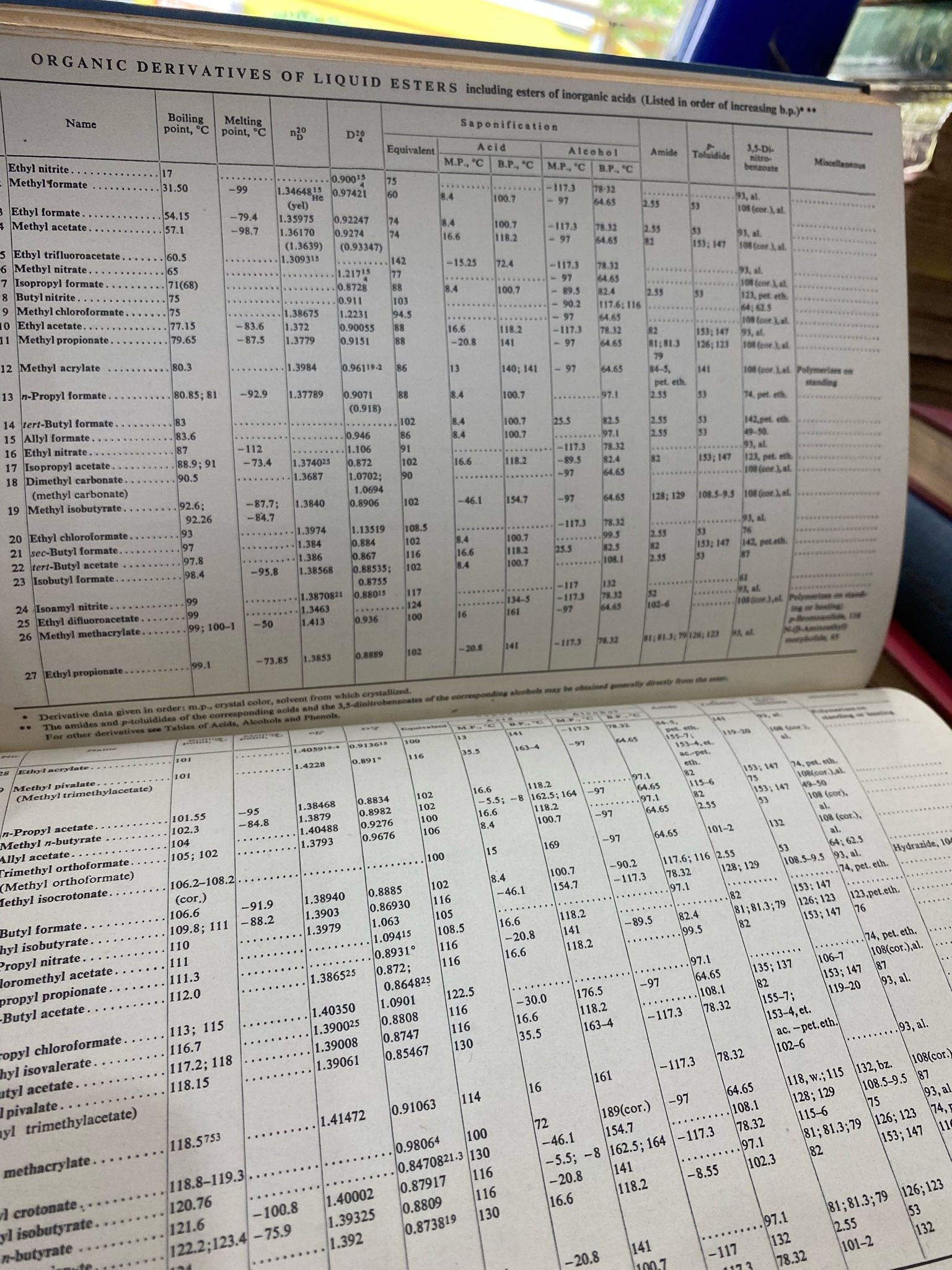 Tables for Identification of Organic Compounds, 2nd edition – Momo Bookstore