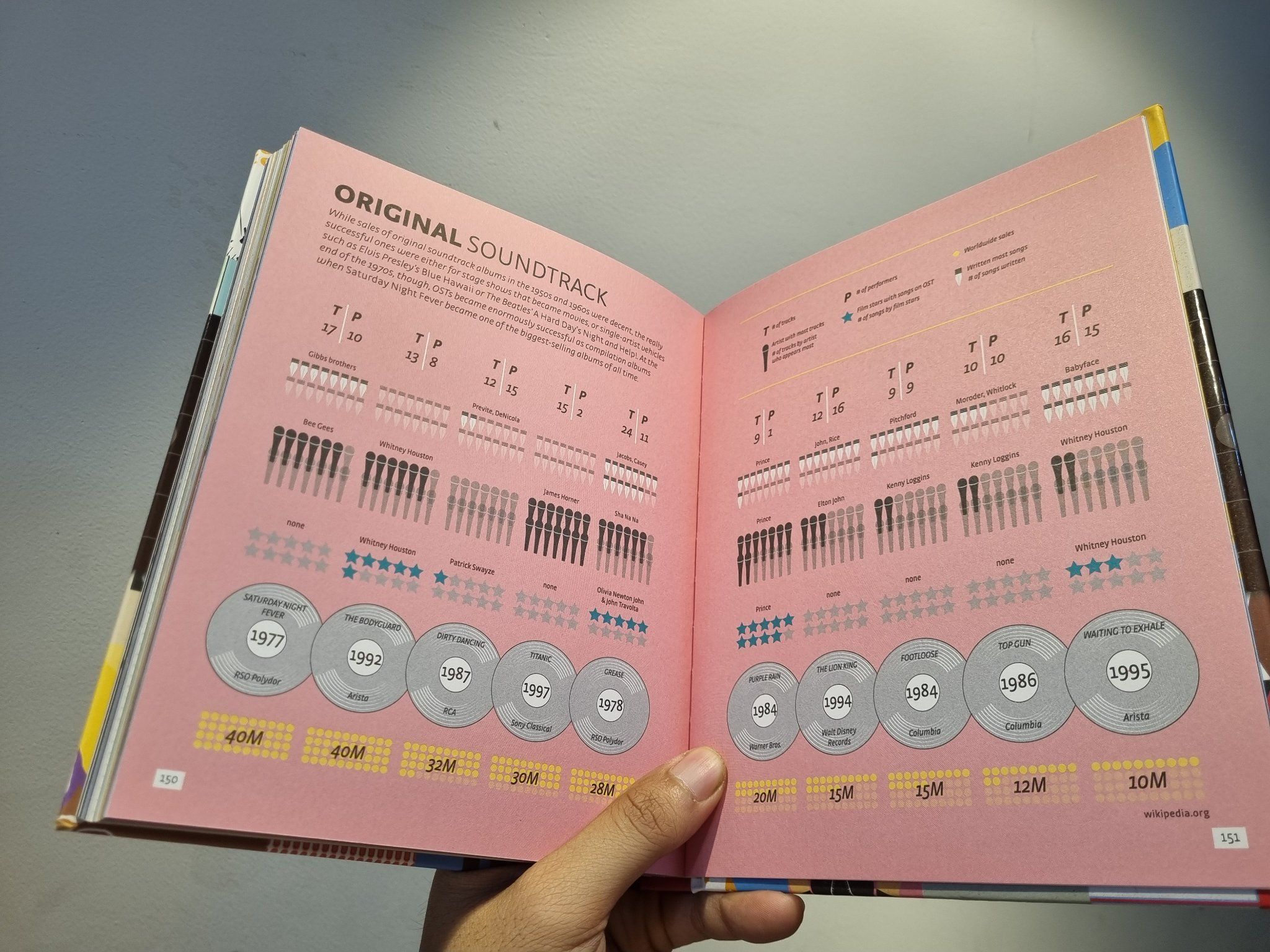 INFOGRAPHIC GUIDE TO MUSIC – Momo Bookstore