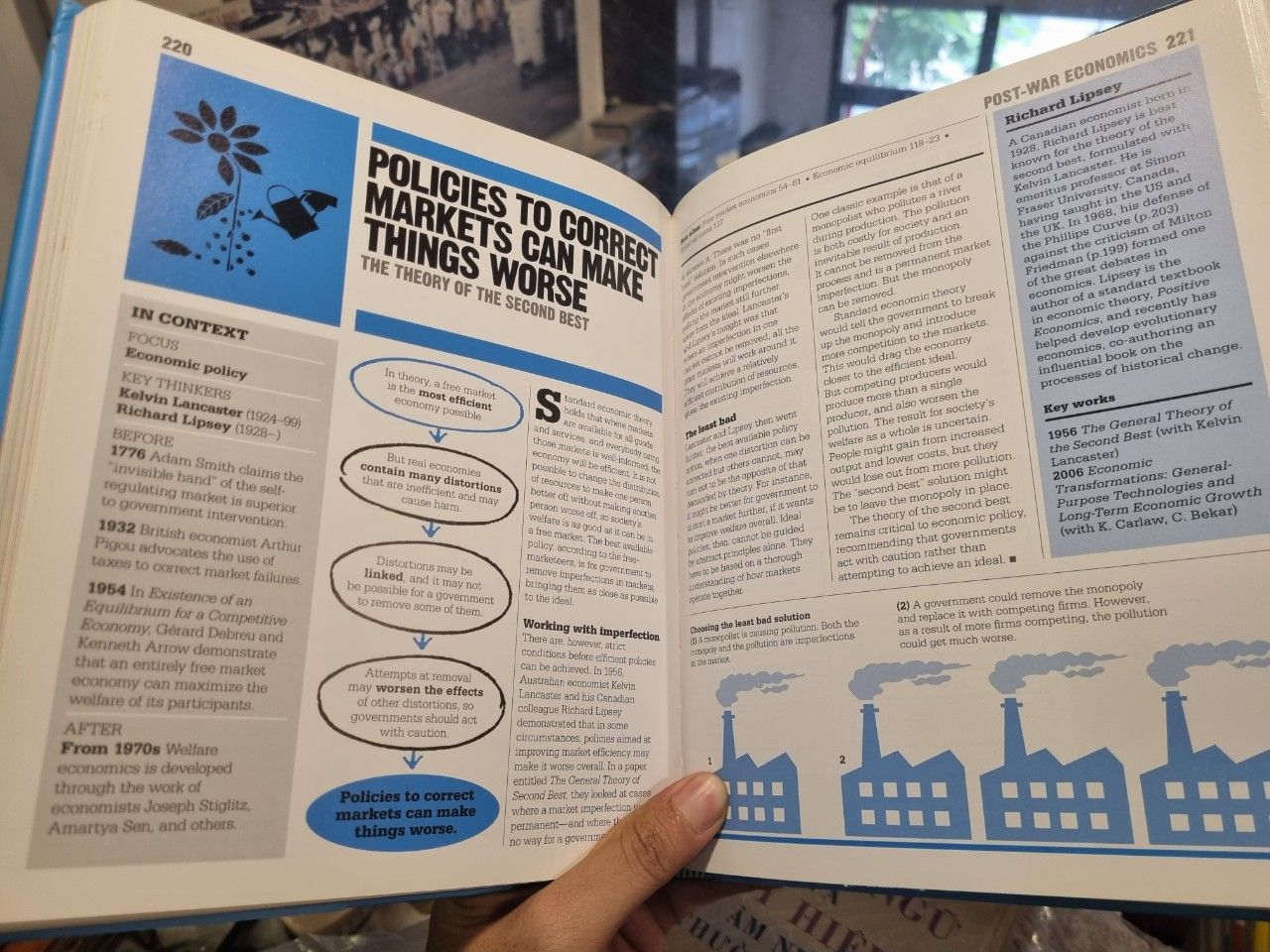 THE ECONOMICS BOOK: BIG IDEAS SIMPLY EXPLAINED (DK BIG IDEAS) – Momo ...