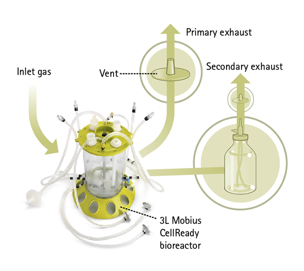 Mobius® Single-use Bioreactor