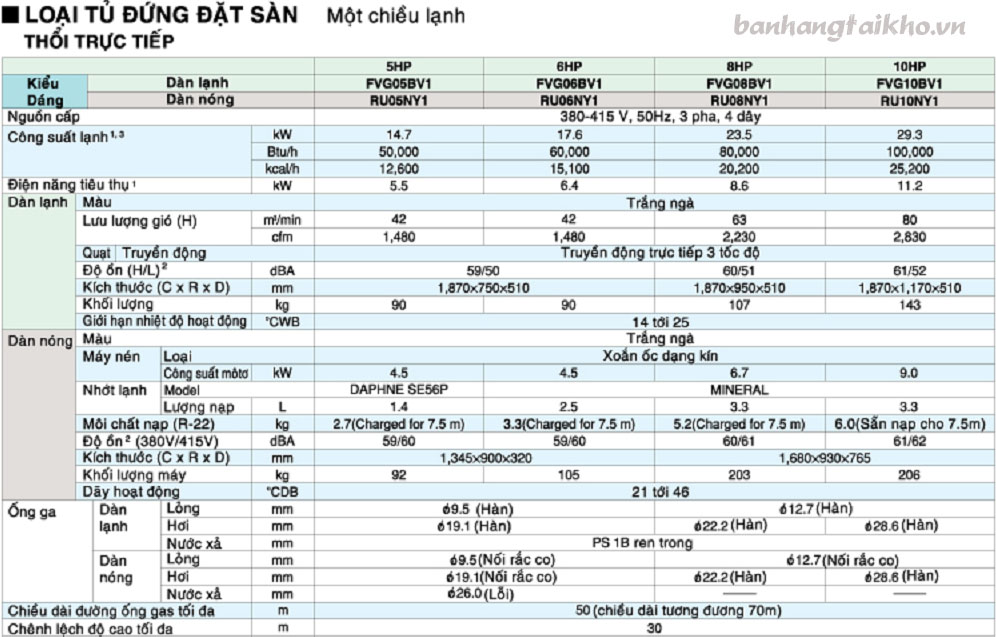 Điều hòa tủ đứng đặt sàn Daikin 80000Btu FVG08BV1/RU08NY1 – BÌNH MINH