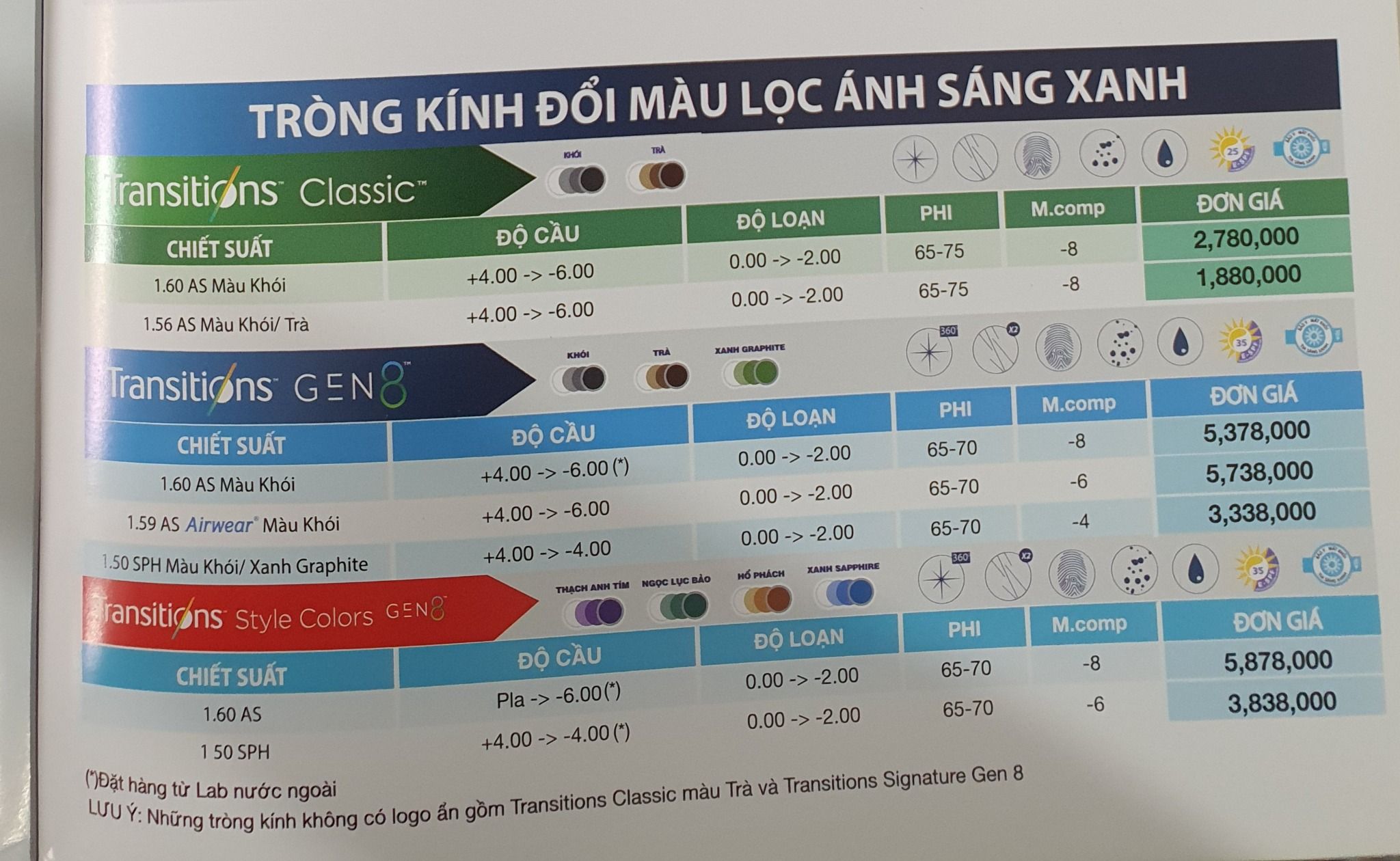 Tròng kính Essilor - Transitions Classic – DŨNG HIỂN 6HF EYEWEAR