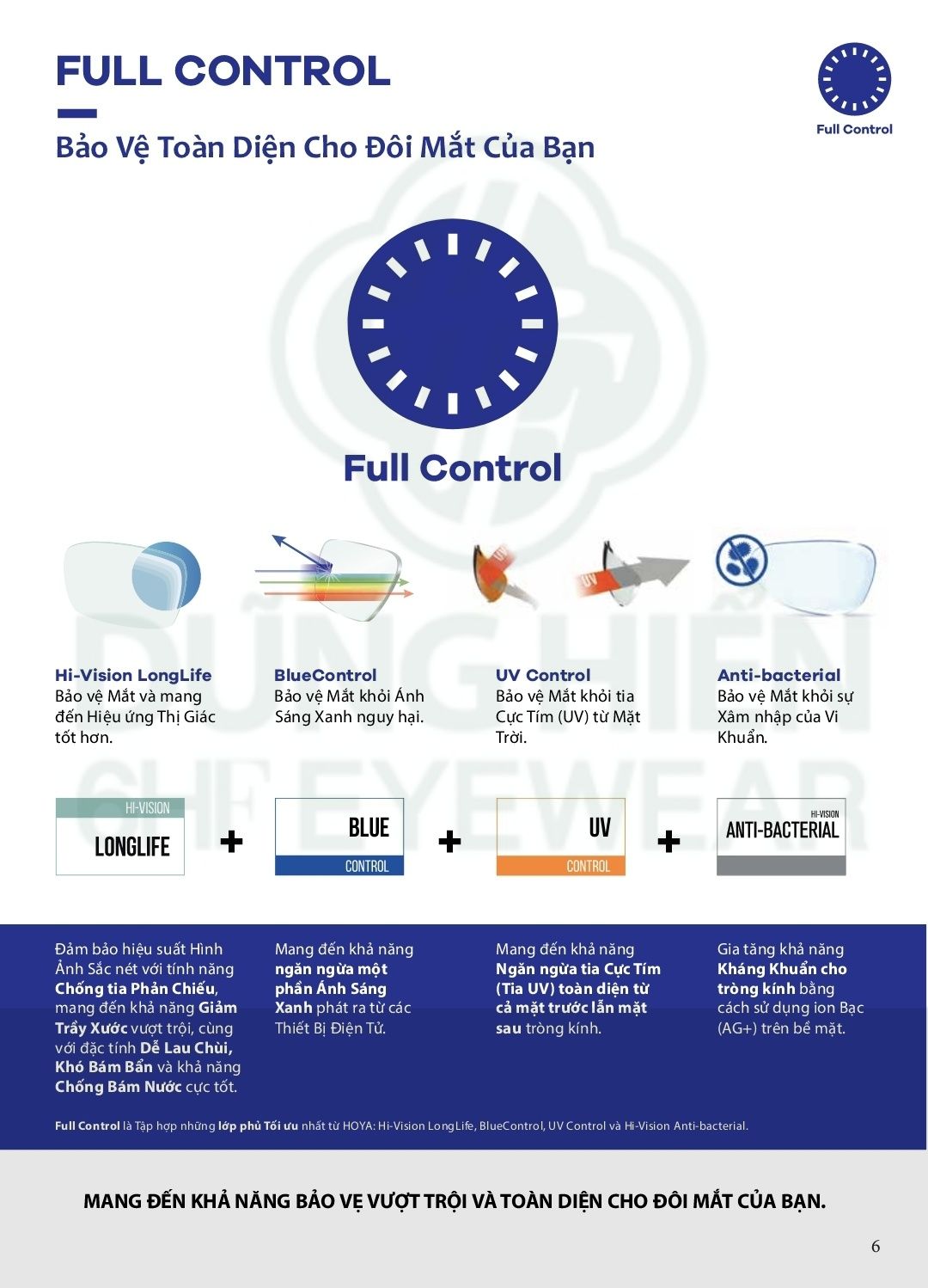 HOYA NULUX EP Đơn tròng phẳng 2 mặt - Double aspherical single vision ...
