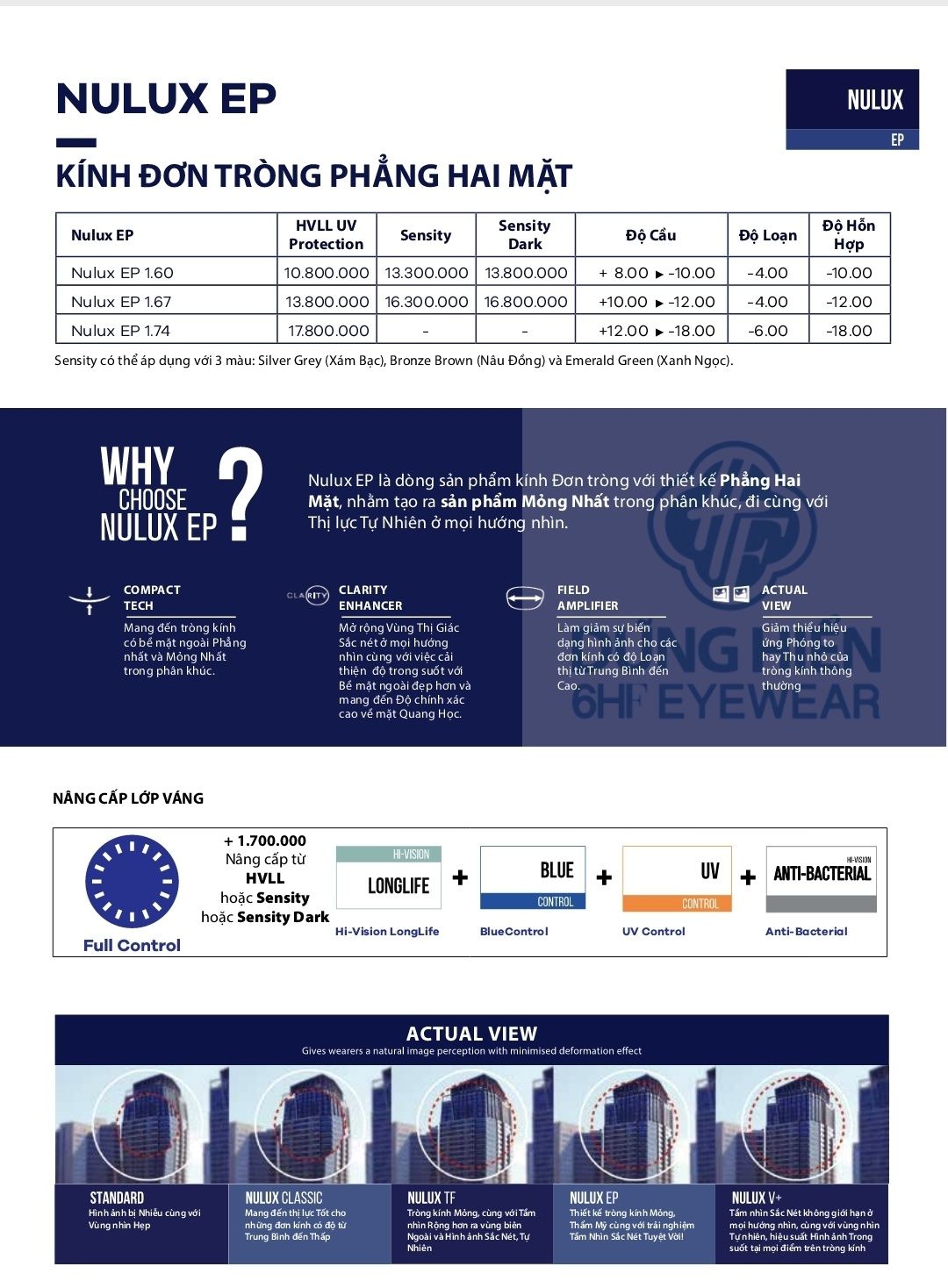 HOYA NULUX EP Đơn tròng phẳng 2 mặt - Double aspherical single vision ...
