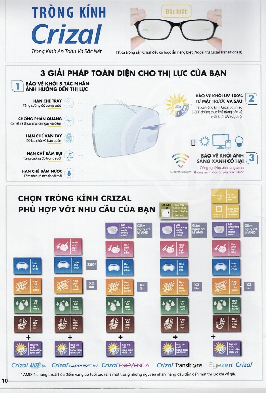 Tròng Sẵn EyeZen Essilor – DŨNG HIỂN 6HF EYEWEAR