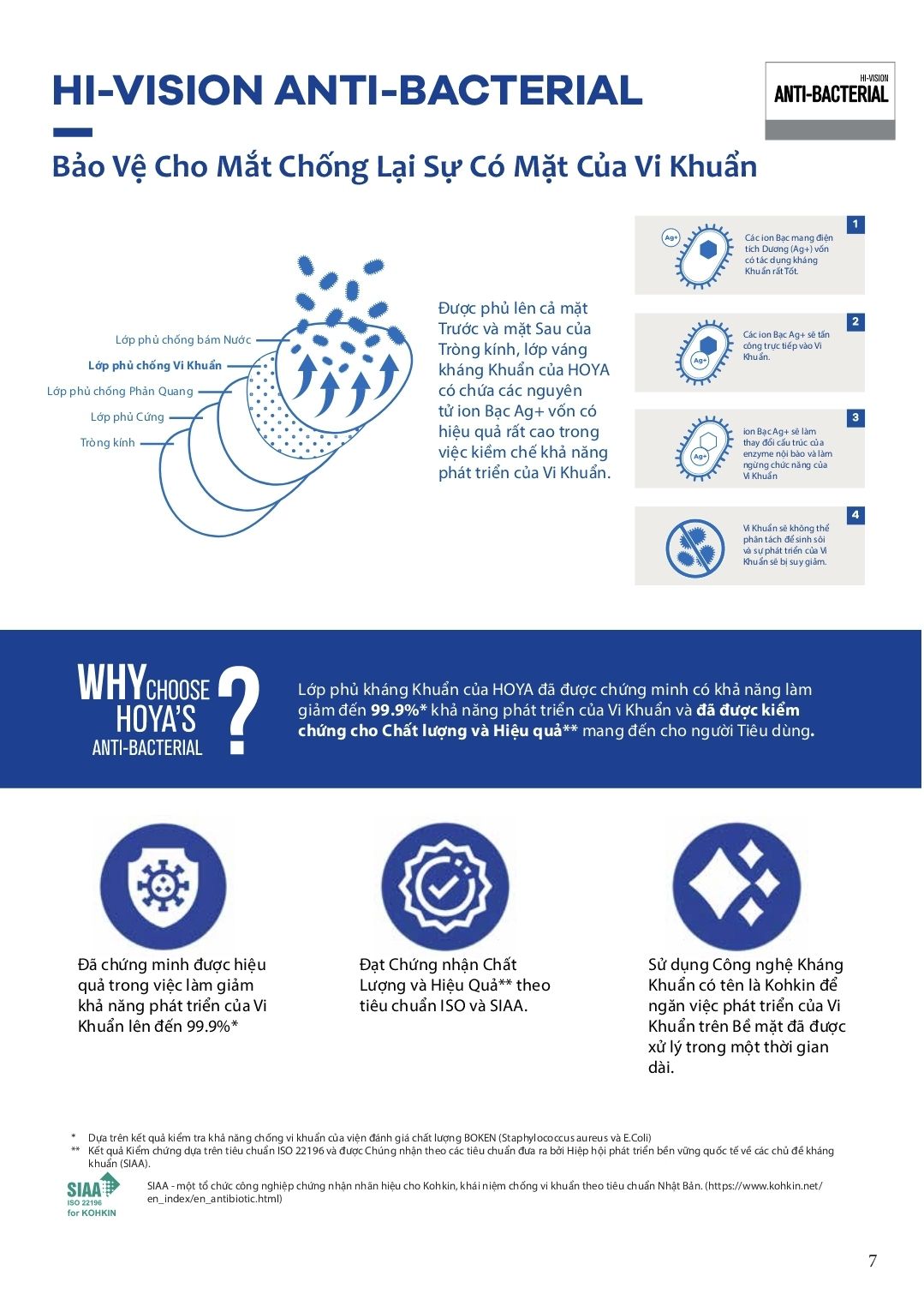 HOYA FULL CONTROL – DŨNG HIỂN 6HF EYEWEAR