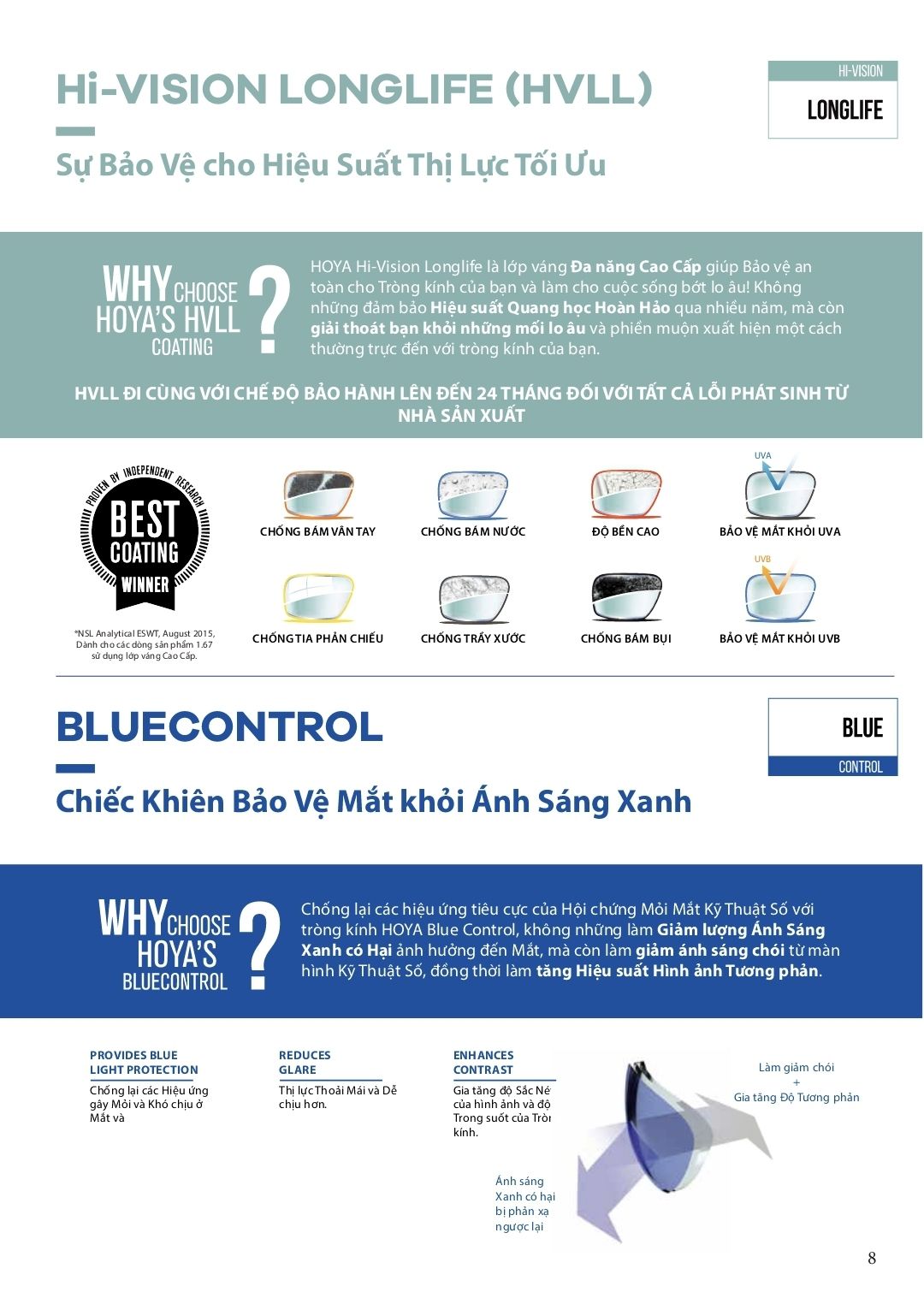 HOYA FULL CONTROL – DŨNG HIỂN 6HF EYEWEAR