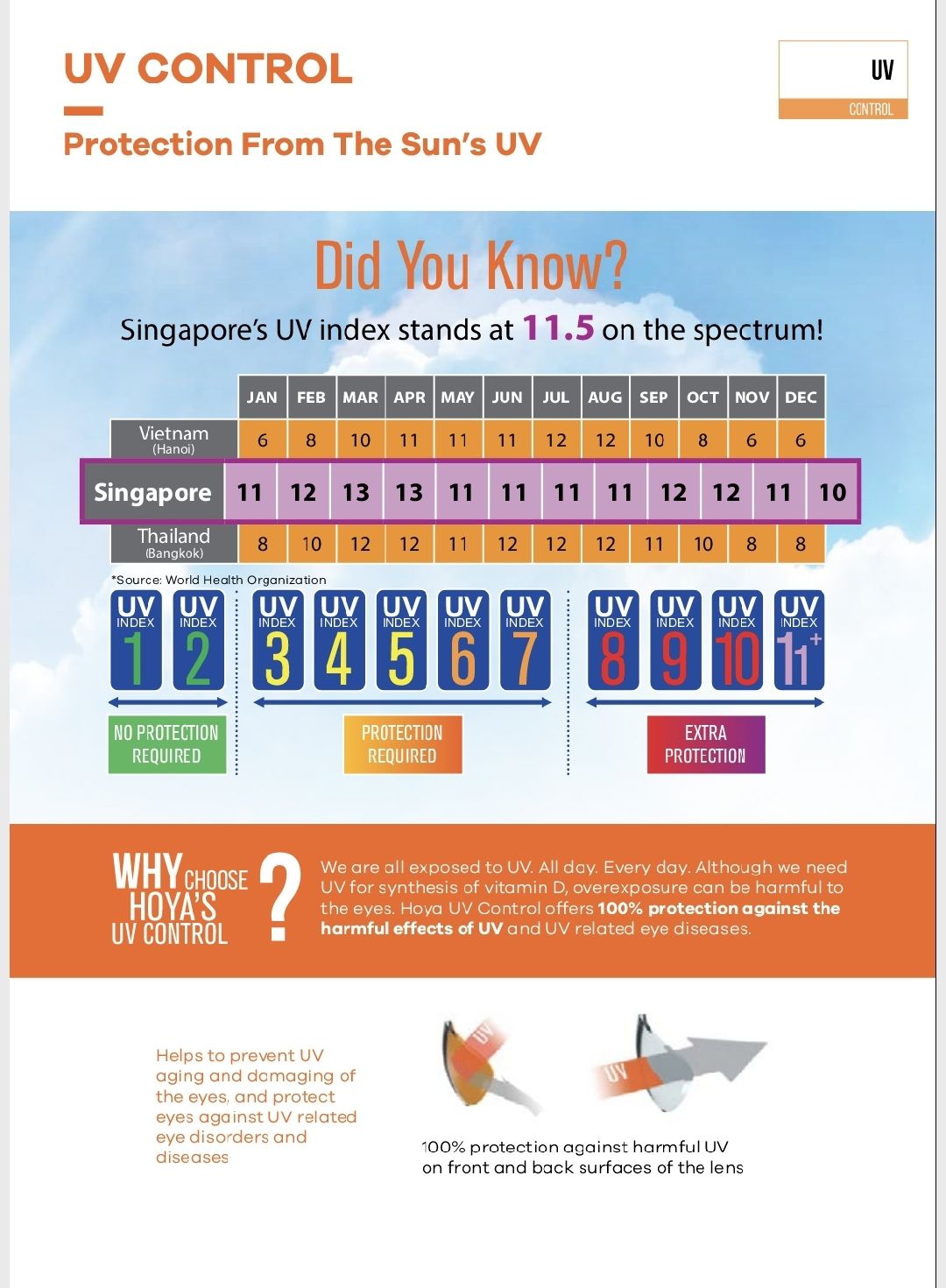 HOYA NULUX EP Đơn tròng phẳng 2 mặt - Double aspherical single vision ...