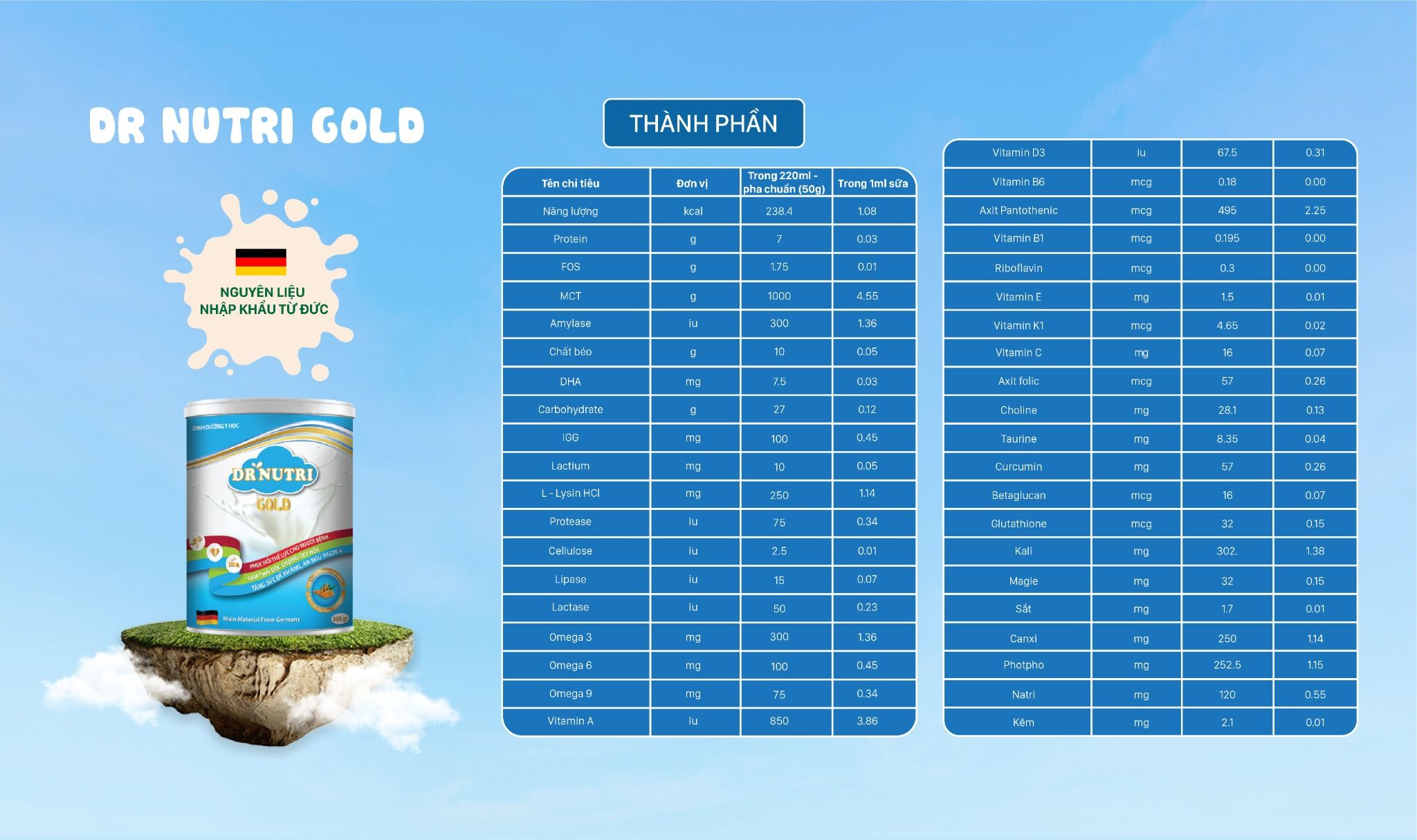 Sữa nghệ Dr Nutri Gold – Thảo Dược 2B