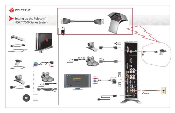 Cáp microphone Polycom Group Series dài 7.6M
