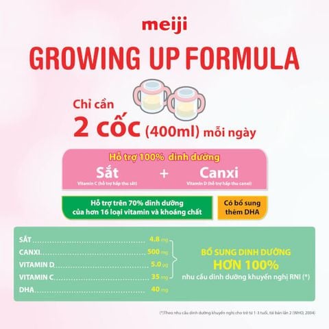 Sữa Meiji Growing up Formula Ezcube 448g (1-3Y) – Coolmom - Mẹ tròn, con vuông