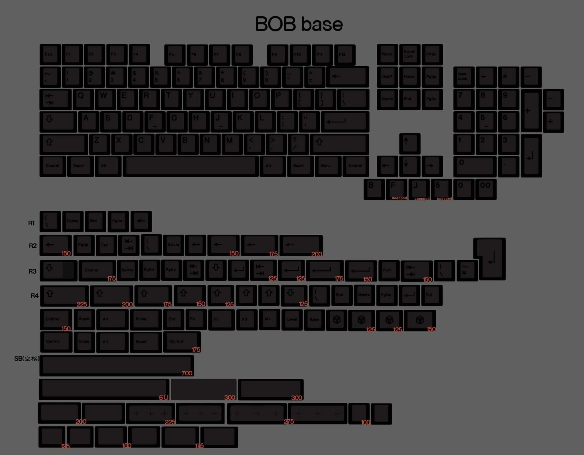 Geekark BoB Keycap Set – The Keebs Store
