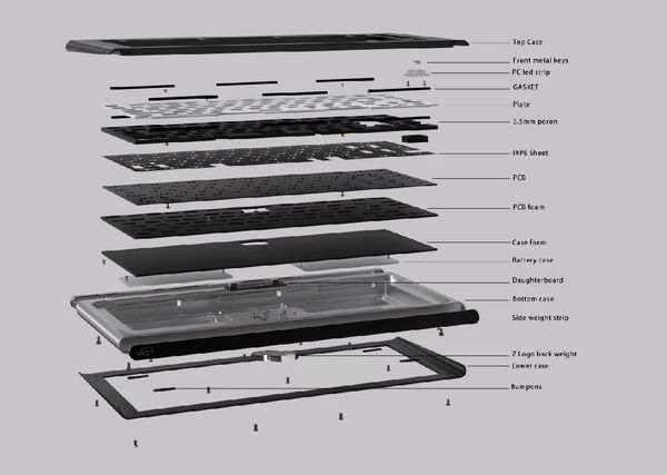 [Extra] Wind Z75 Keyboard Kit – The Keebs Store