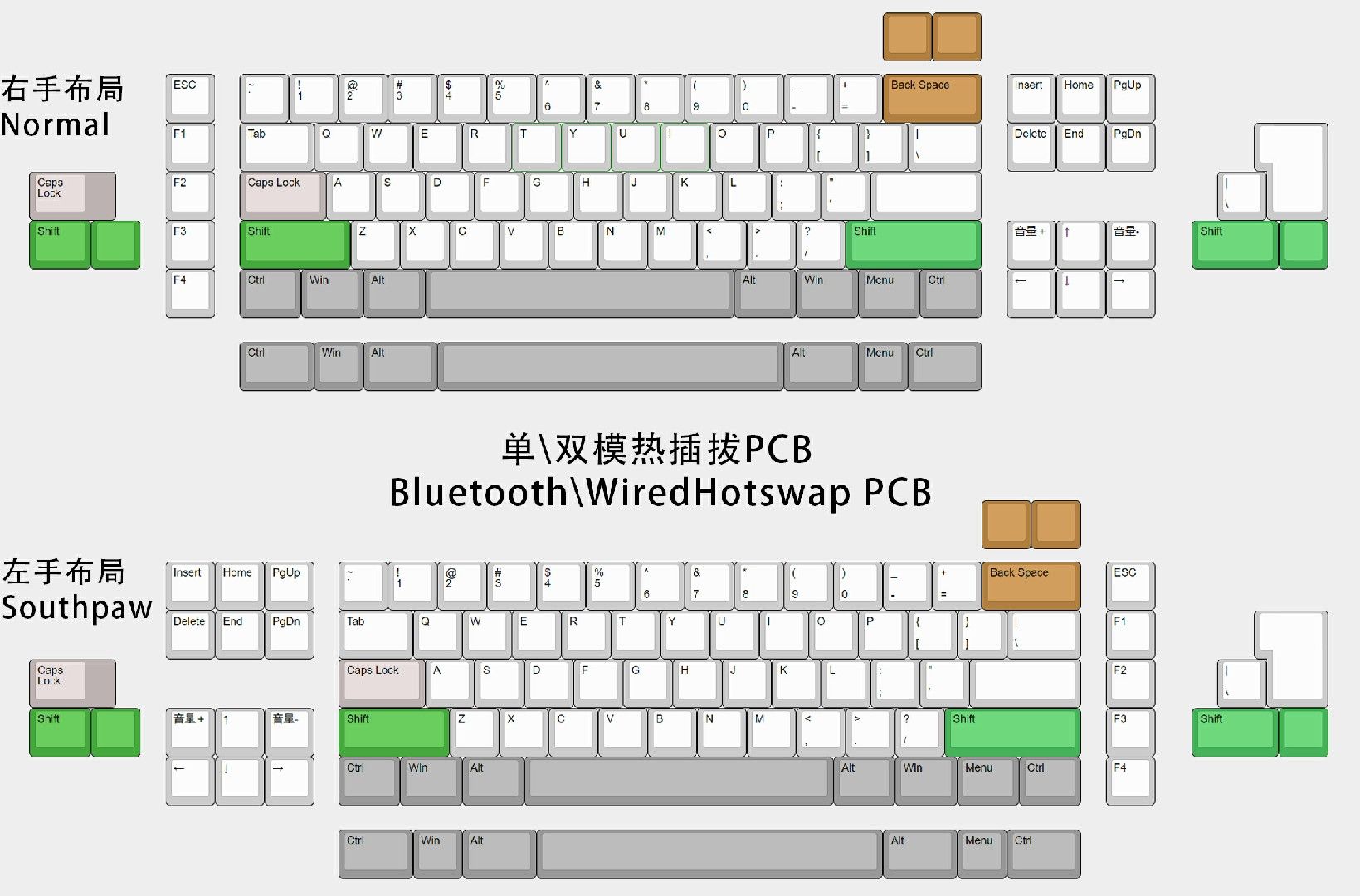 [Extra] DR 70F Keyboard Kit – The Keebs Store