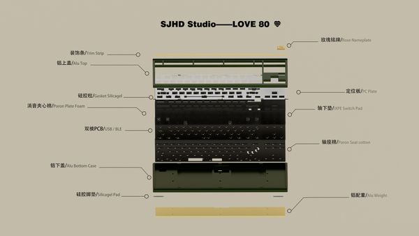 [Extra] Love80 Keyboard Kit – The Keebs Store